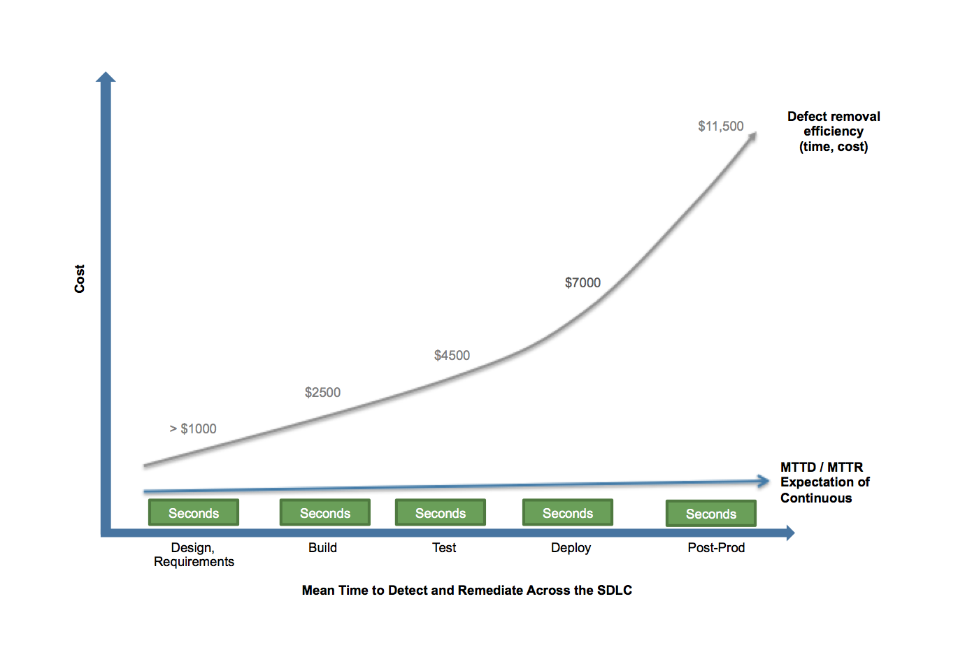 Getting Rugged DevOps Right
